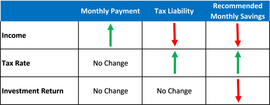 The Complete Guide to Income Driven Repayment Plans for Student Loans