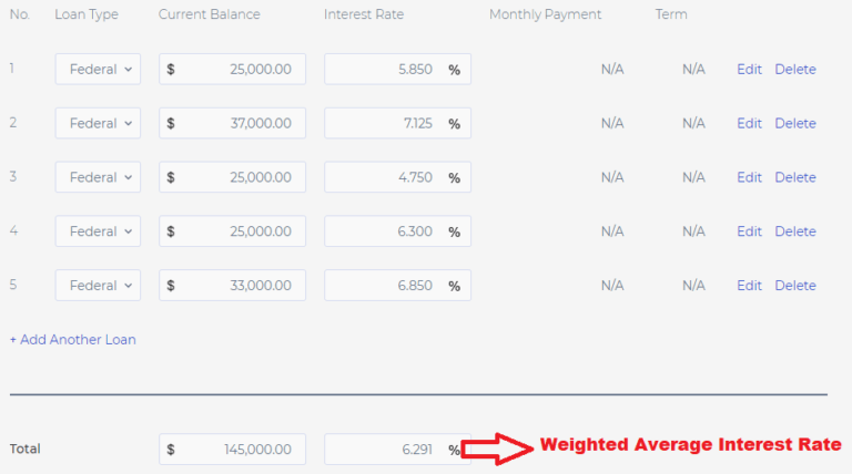 The Complete Guide to Income Driven Repayment Plans for Student Loans