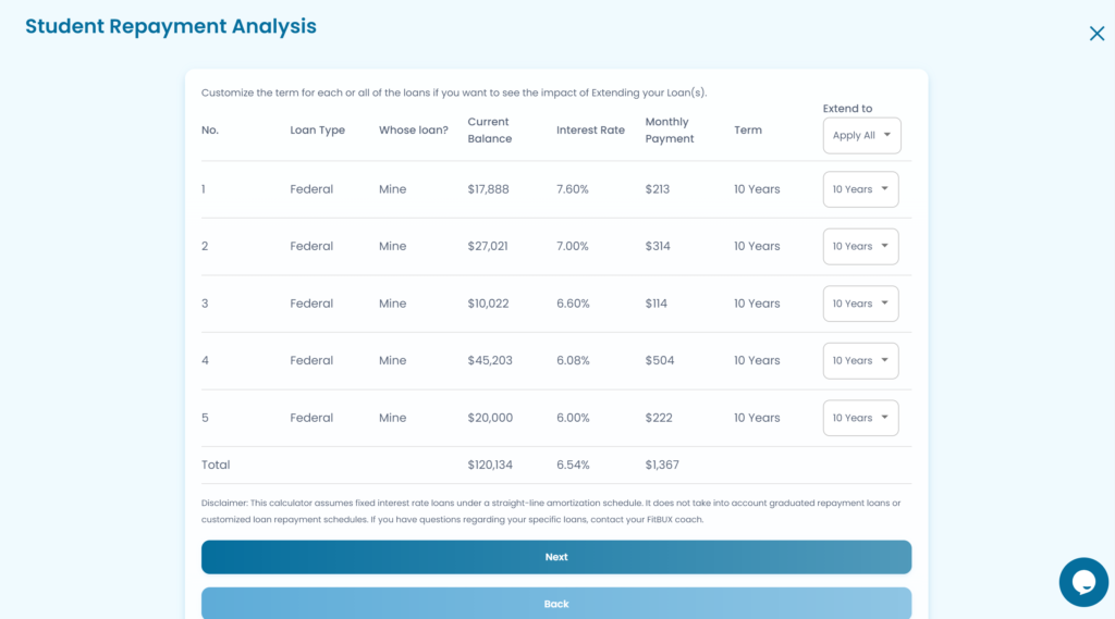 Student Loan Payoff Calculator - FitBUX Articles